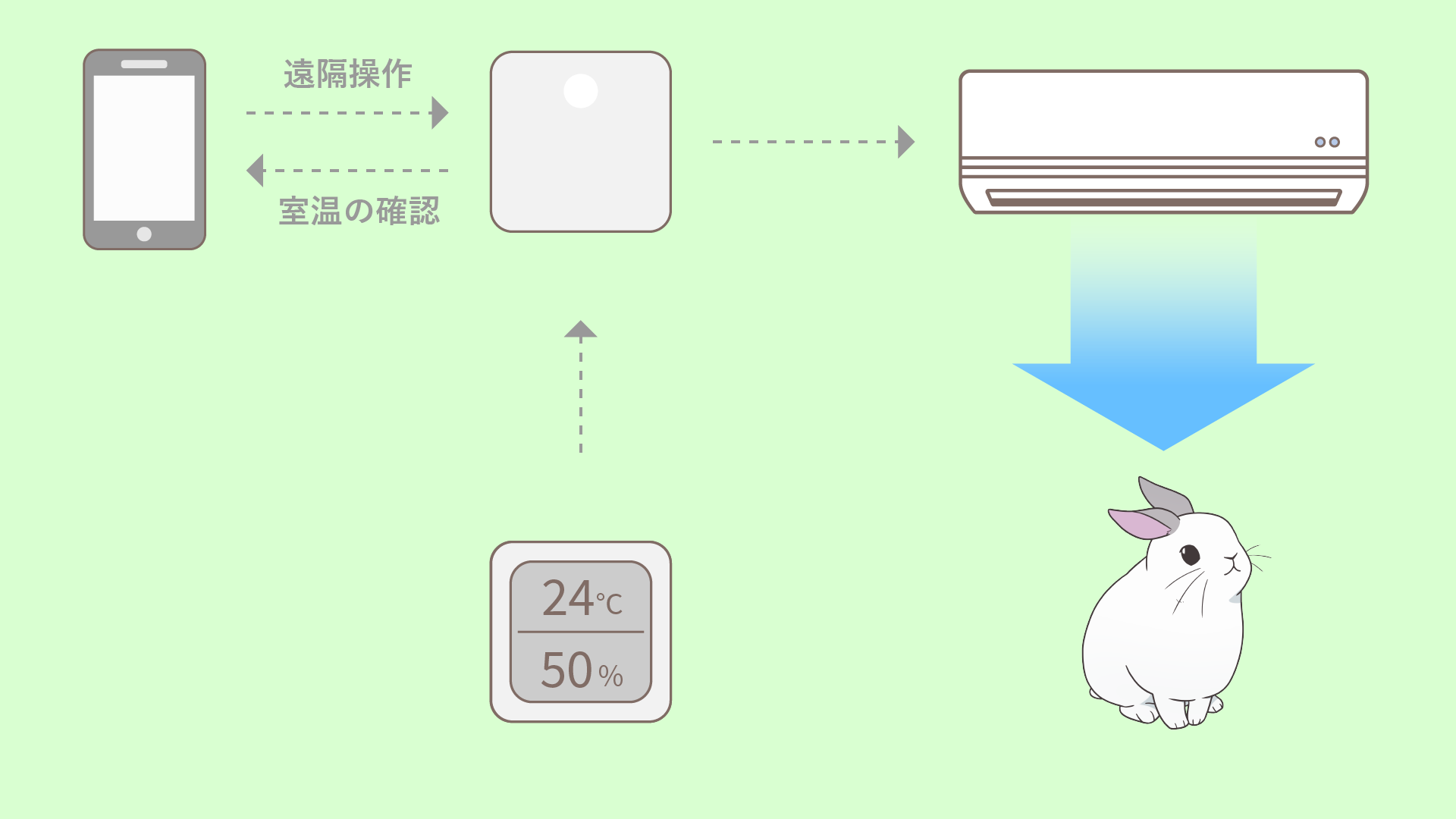 うさぎ用の温度計はどれがおすすめ？ケージの温度管理にピッタリな温湿度計 - ラビLOG